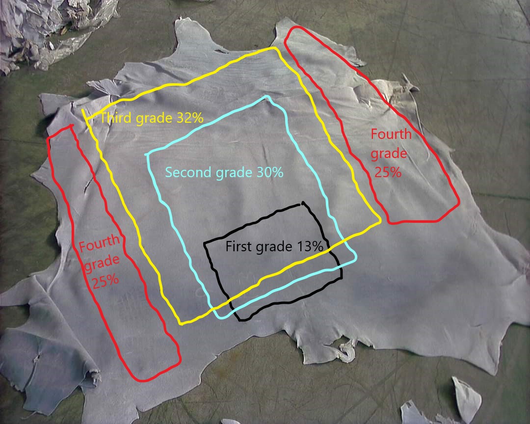 Leather cuts: A comprehensive guide